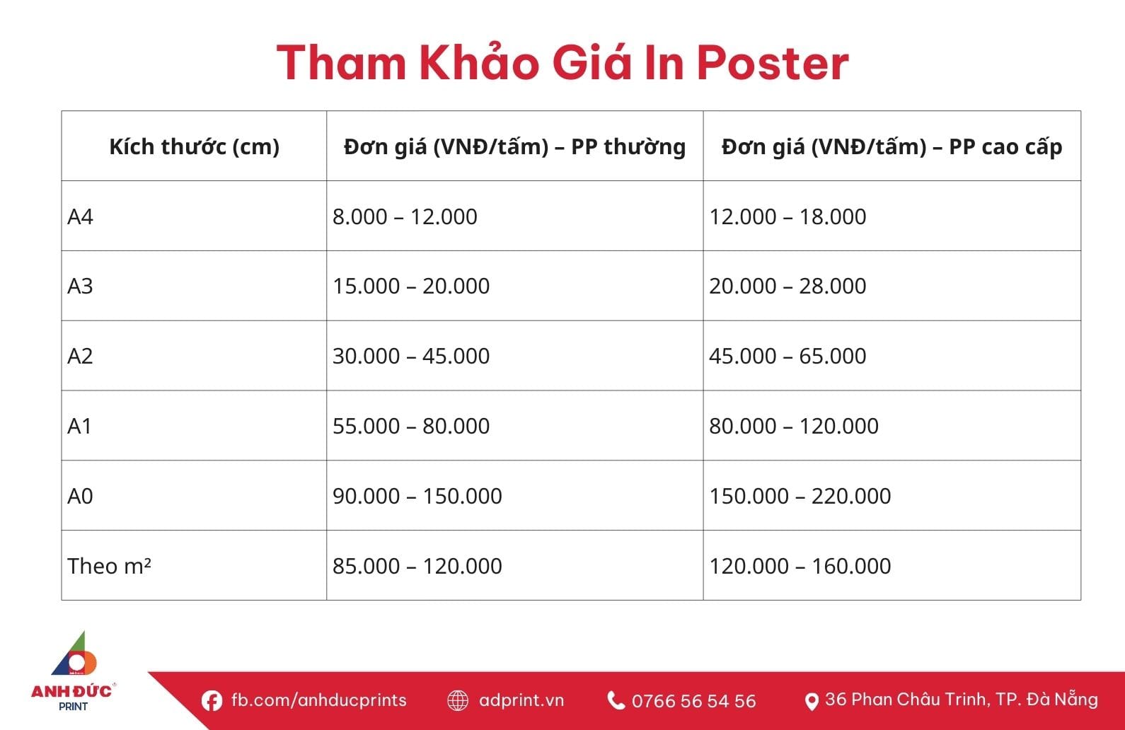 Giá In Poster Mới Nhất – Chi Tiết Theo Từng Kích Thước – Anh Đức Print